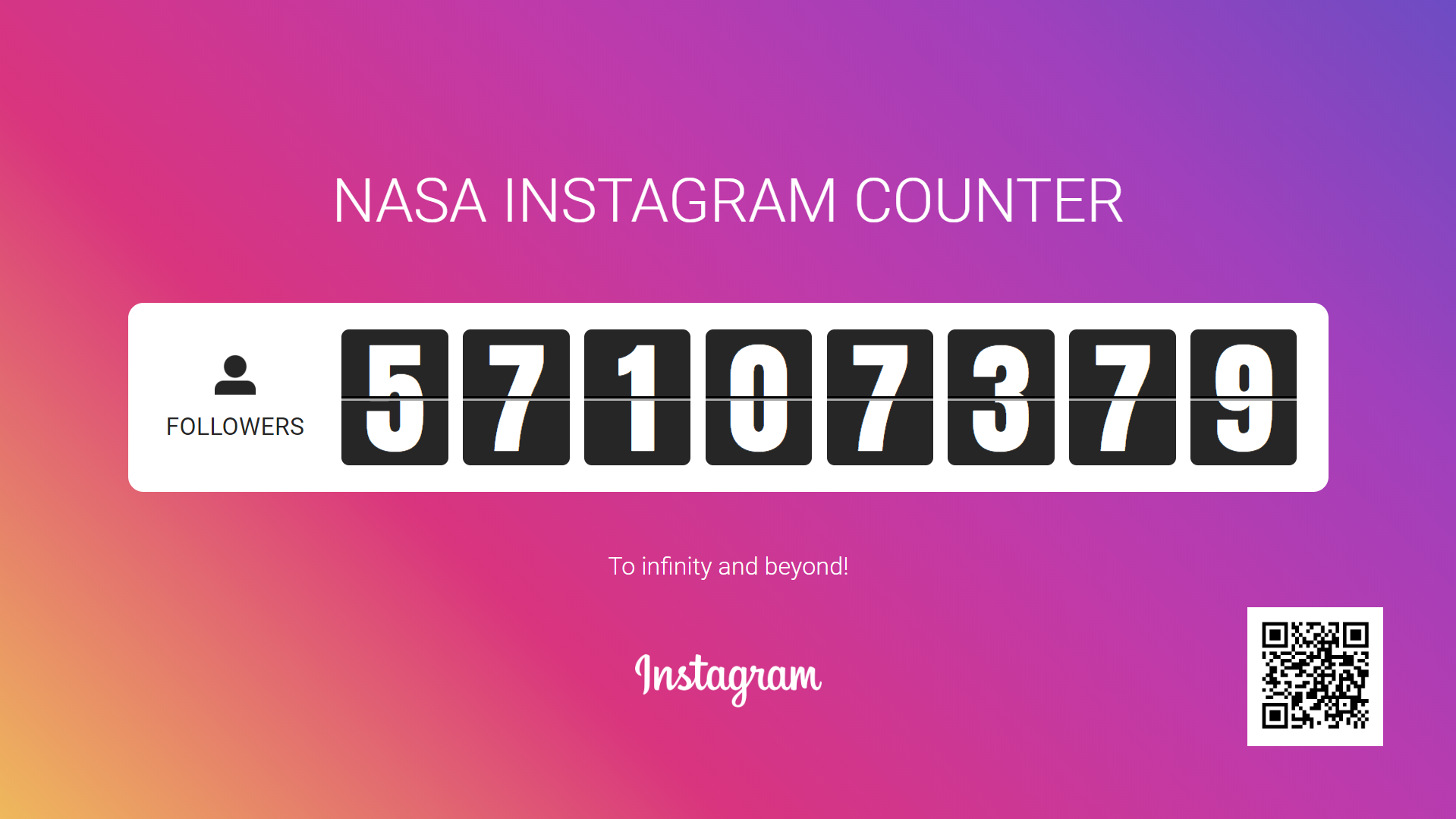 How To Use Instagram Counter App Optisigns